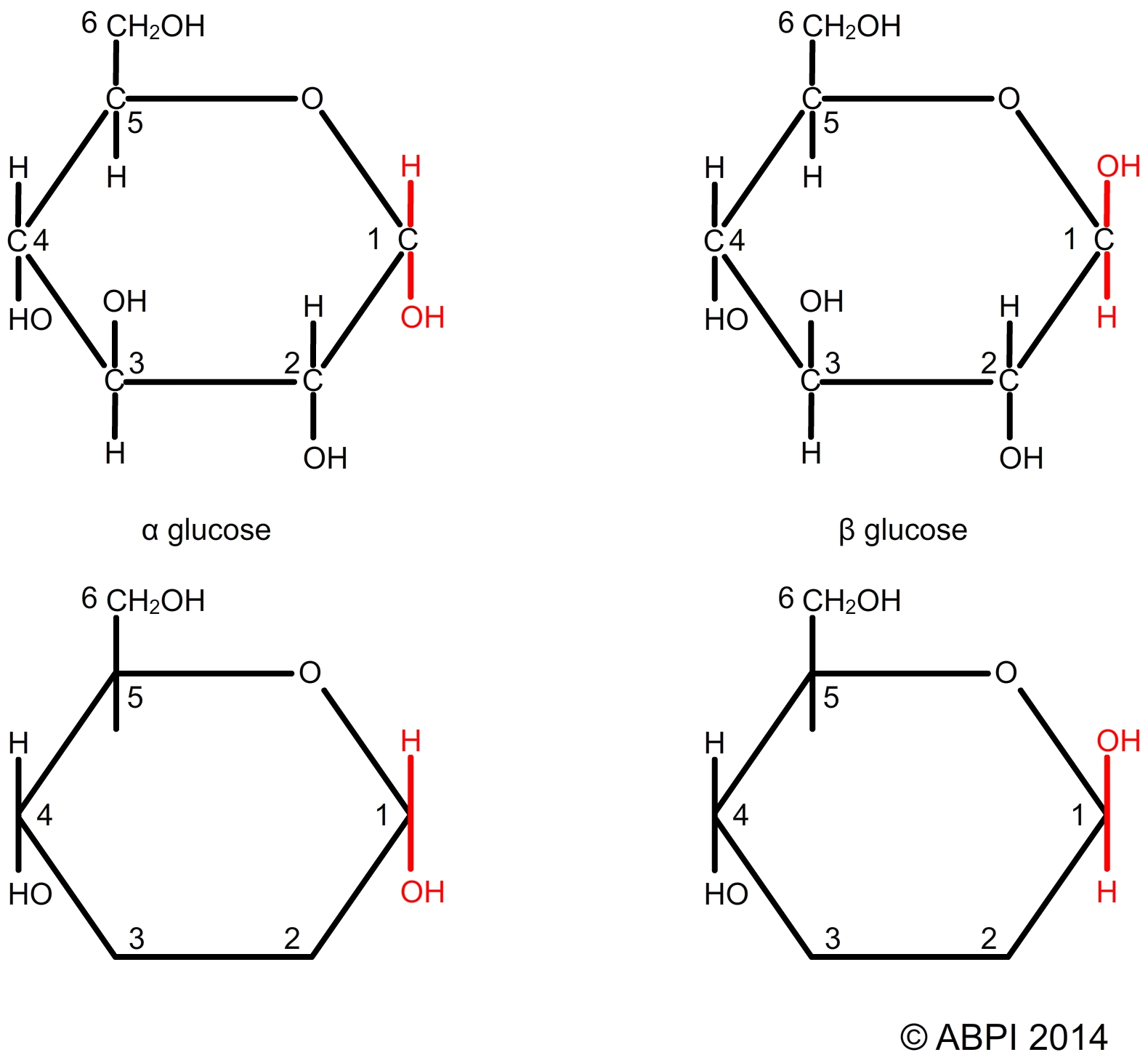 Organic chemistry