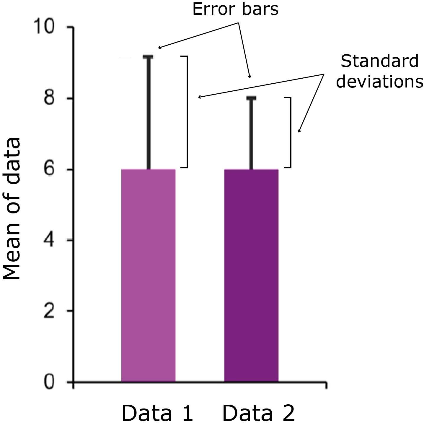 Standard Deviation