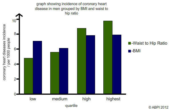 Cardiovascular disease